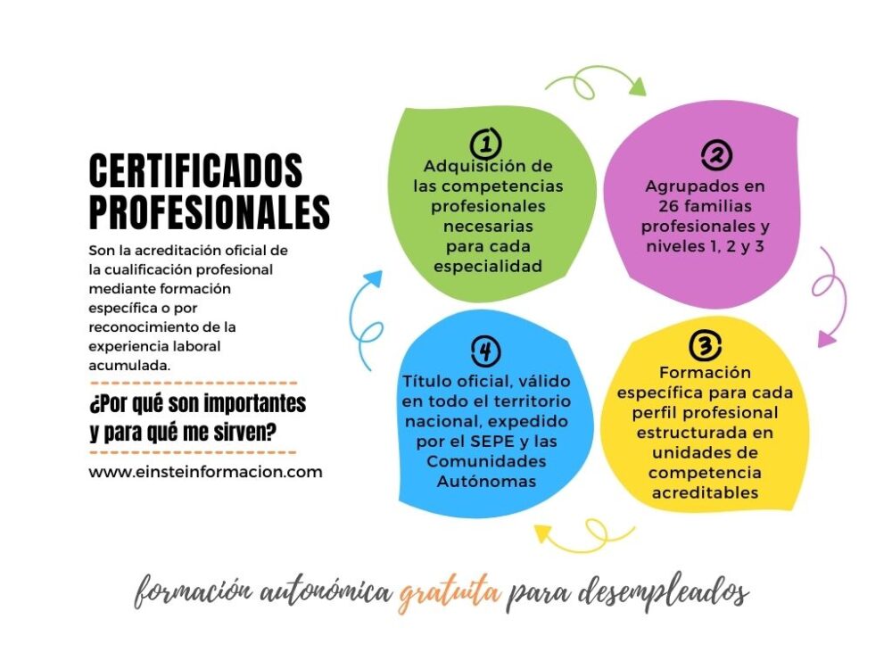 Que son os Certificados Profesionais? – Rianxo Formación